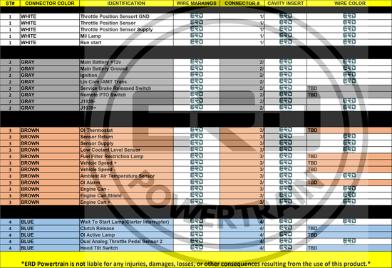CPC4 Repair Kit Marking Template-Laminated – ERD Powertrain
